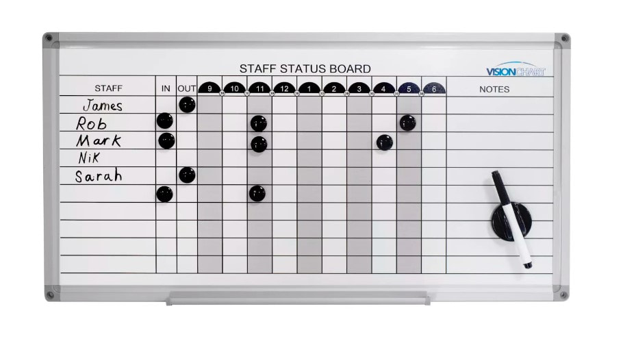Staff Status Planner